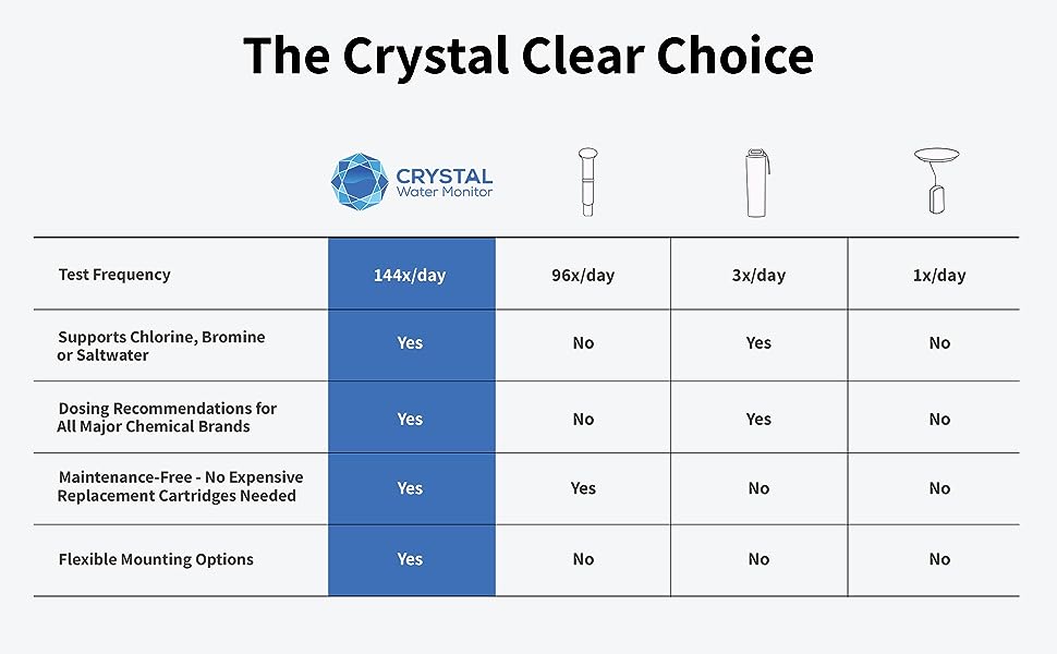 Crystal Water Monitor