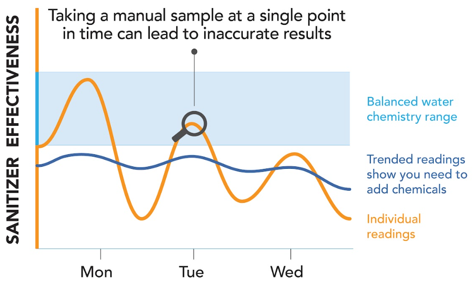 Crystal Water Monitor