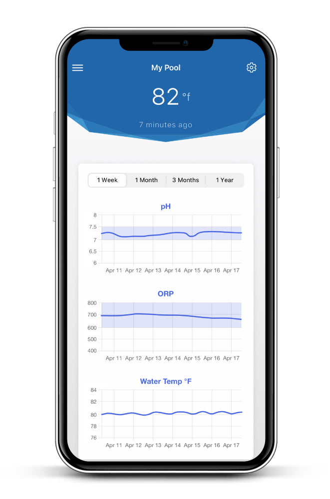 Crystal Water Monitor