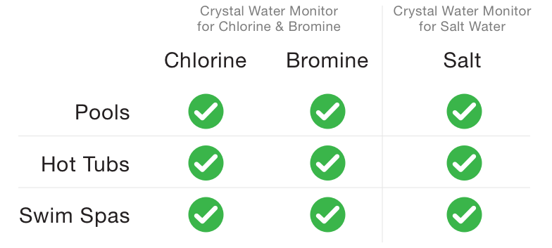 Crystal Water Monitor